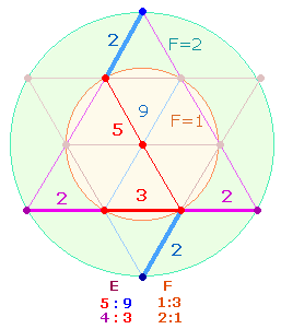 2 lat. Kreuzinschriften: Prinzip der Zwei, Parallelismus membrorum