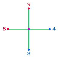 2 lat. Kreuzinschriften: Prinzip der Zwei, Parallelismus membrorum